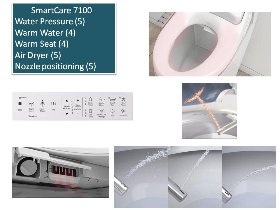 Adjustable Bidet | Living Star Multifunctional Maximizing Bidet