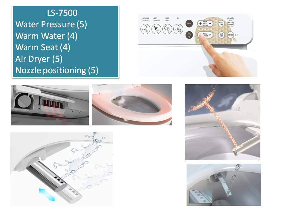 Adjustable Bidet | Living Star Multifunctional Maximizing Bidet